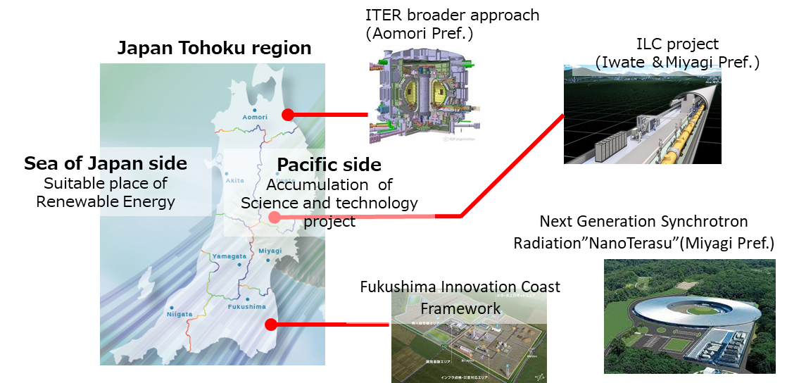 Renewable Energy and Science & Technology Projects | Iwate & the ILC